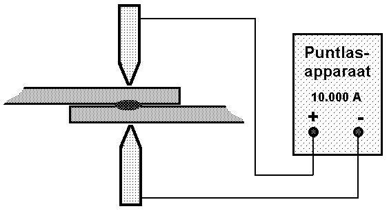 Beste advies: Puntlassen » Rustbuster | Nr. 1 in roest reparatie 💪